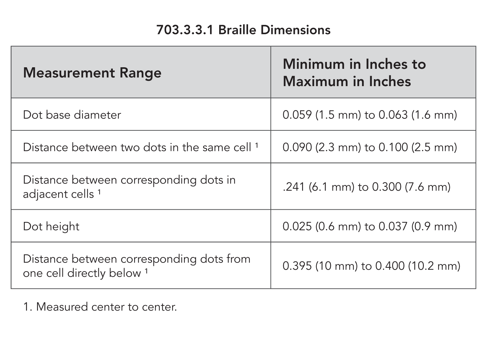 ADA Signage Guidelines From The Experts At HOTELSIGNS ada-signage-guidelines-from-the-experts-at-hotelsigns